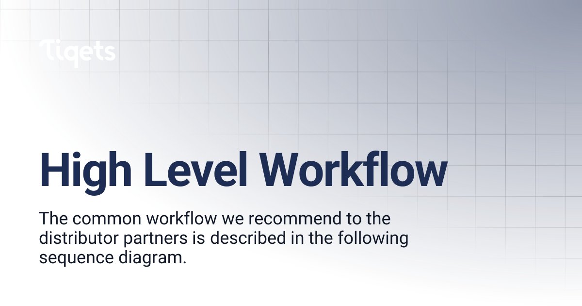 High Level Workflow | Tiqets for developers